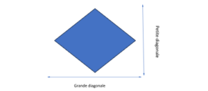 Calcul des m2 d'une fenêtre (surface)